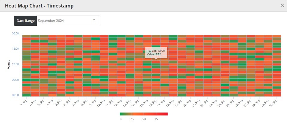 Heat Map Chart Widget Node Configuration Guide