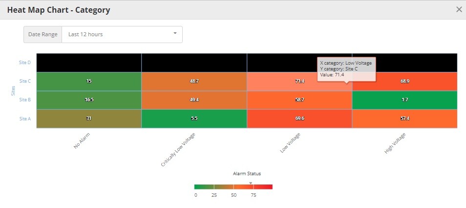 Heat Map Chart Widget Node Configuration Guide