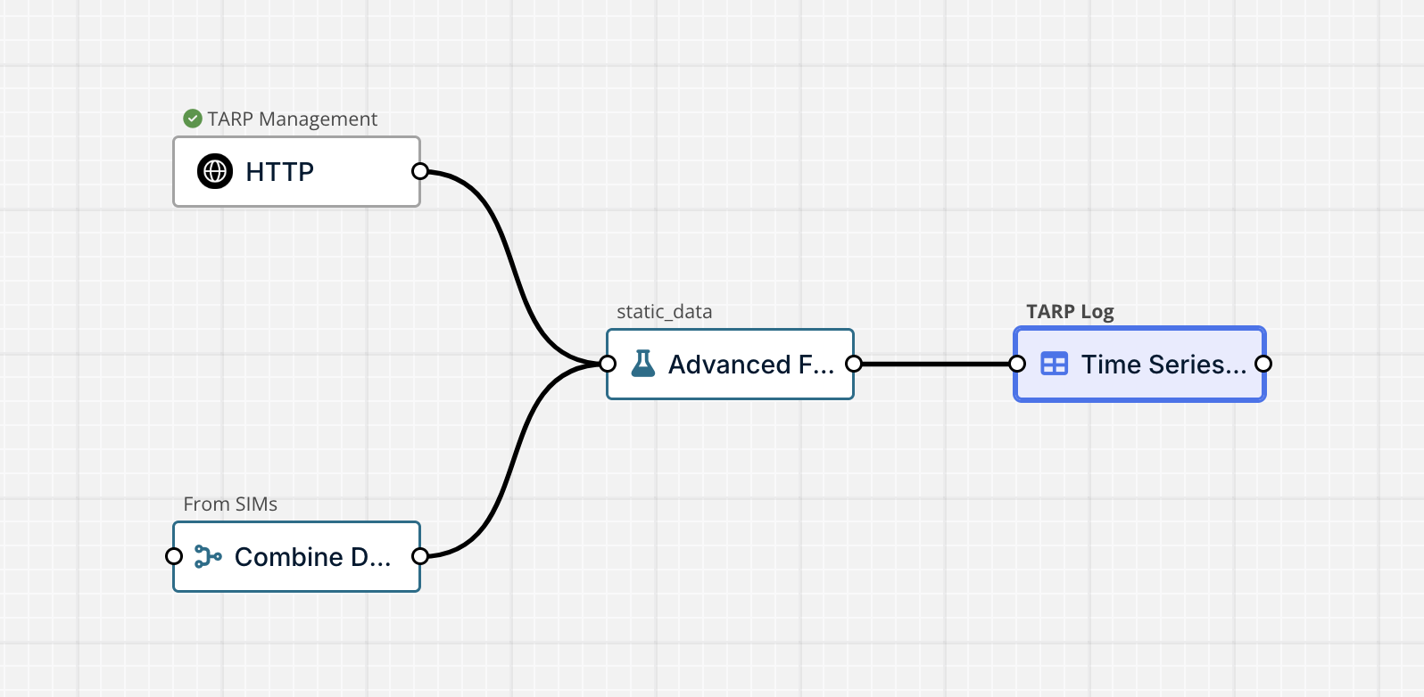 Working with Devices, Assets & Real-World Data Sources