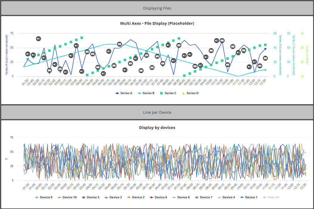 Multi Chart Widget Node Configuration Guide