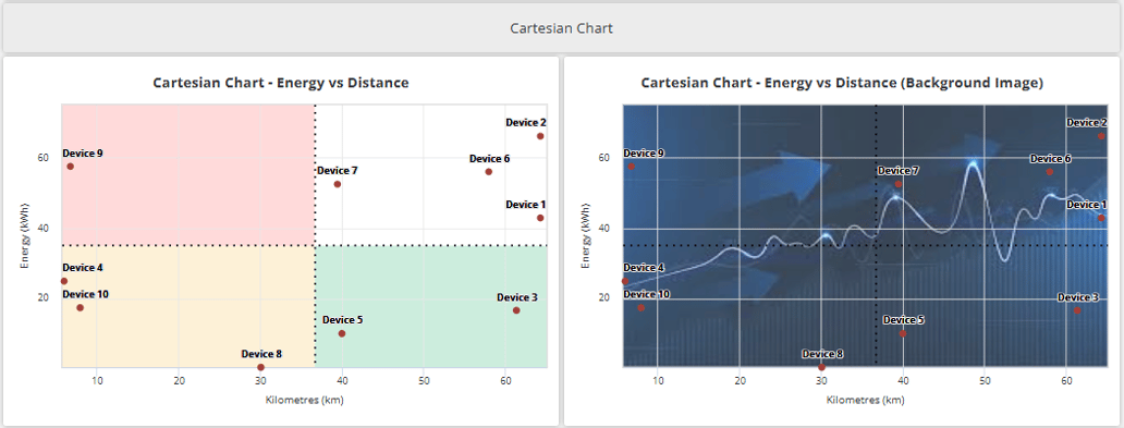Scatter Plot Widget Node Configuration Guide