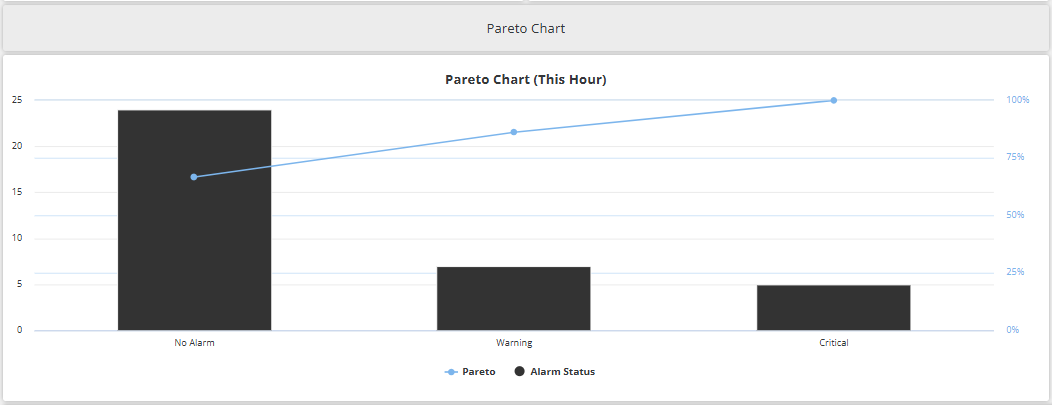 Pareto Chart Widget Node Configuration Guide